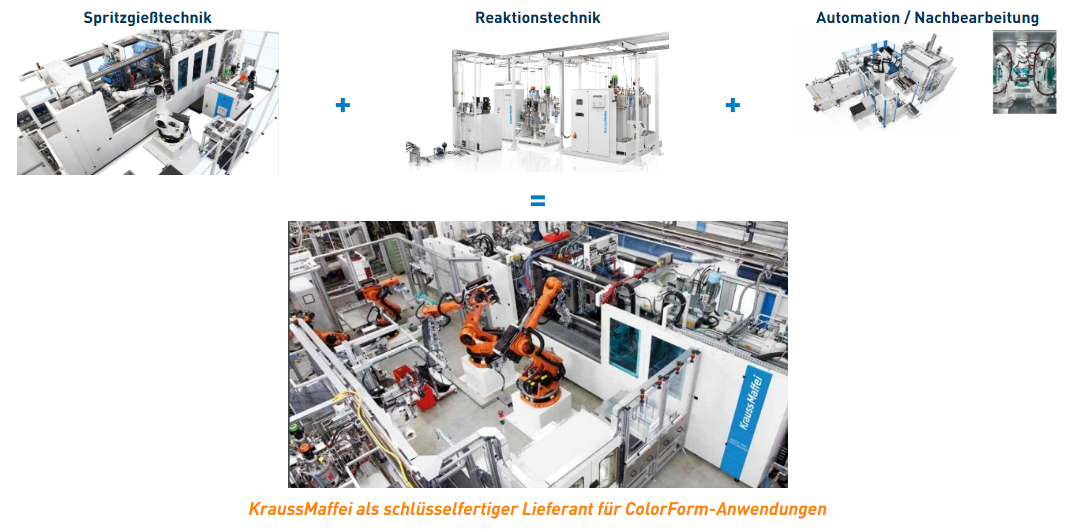 ColorForm-technology | KraussMaffei Group